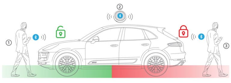 SMARTRACKER – Real Time GPS Tracker & Alarm System – Real Time GPS ...