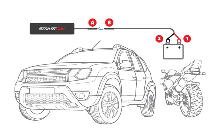 SMARTRACKER – Real Time GPS Tracker & Alarm System – Real Time GPS ...